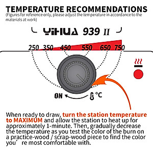 YIHUA 939-II Wood Burning Kit Station Pyrography Pen 250~750℃/482~1382℉ Temperature Adjustable with 20 Wire Nibs, 1 Stable Pen Holder, 2 Stencils, 2 Scrap Wood, 1 S/S Tweezers, and 1 Pliers (Blue)