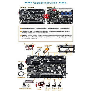 CNCTOPBAOS Upgrade CNC 3018 Pro 3 Axis DIY Mini CNC Router Kit with GRBL Remote Control Offline Controller PVC PCB Acrylic Plastic Wood Cutting Engraving Carving Milling Machine