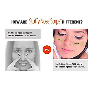 Nasal Strips - Stuffy Nose Strips - GO ON CHEEKS NOT OVER NOSES! INSTANT RELIEF For Allergies, Colds, Flu, Sinus Issues and Snoring. PULLs Open Airways by Over 61% vs 30% for Nose Strips! 30 Ct
