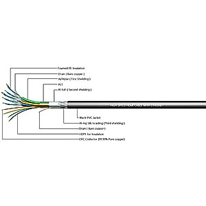 ACL High Speed HDMI Cable Male to Male with Ethernet (8 Feet/Black) Supports 4K 30Hz, 3D, 1080p and Audio Return, 50 Pack