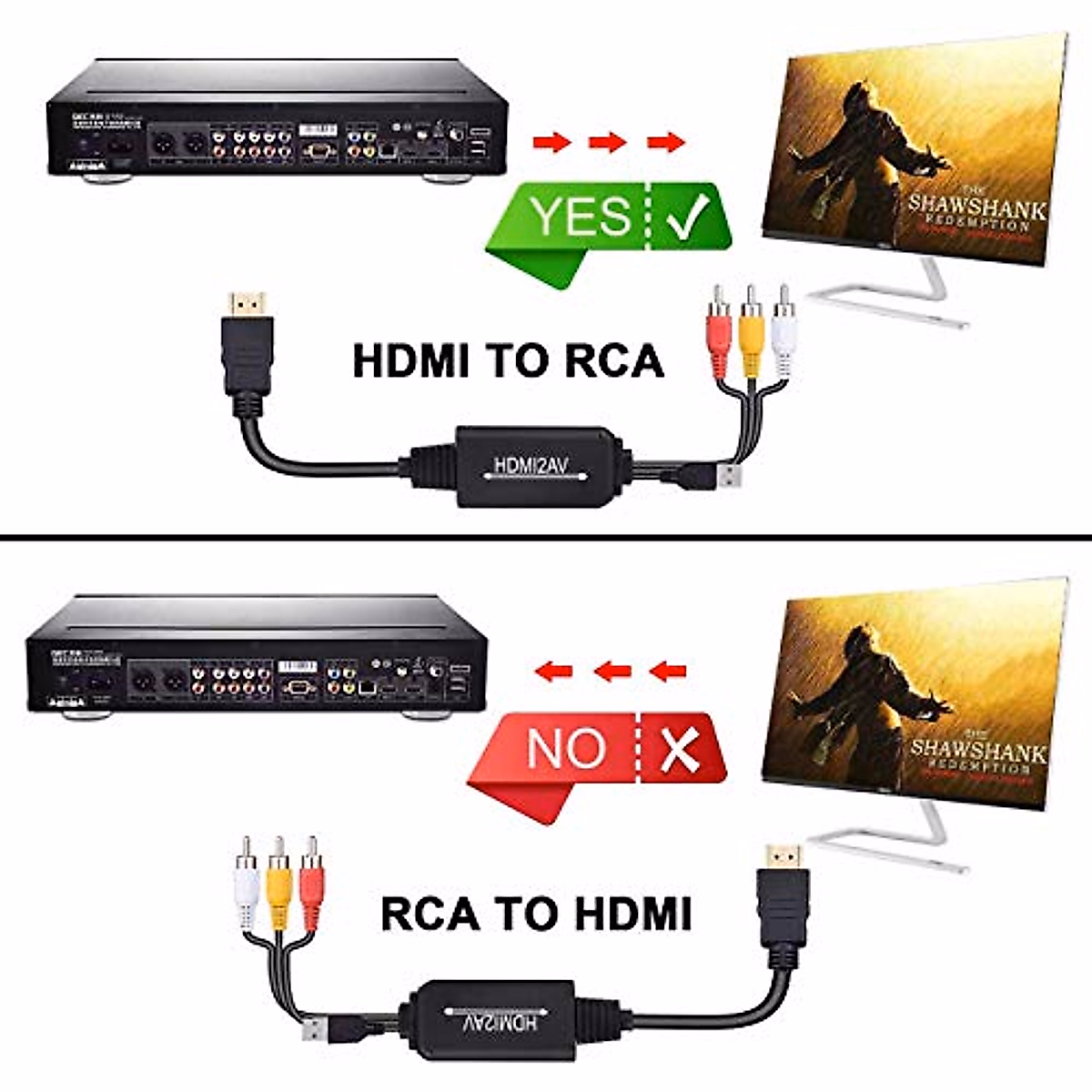 HDMI to RCA Converter, HDMI to RCA Cable, 1080P HDMI to AV Adapter Cable Supports NTSC for TV Stick, Roku, Chromecast, Apple TV, PC, Laptop, Xbox, HDTV, DVD Etc