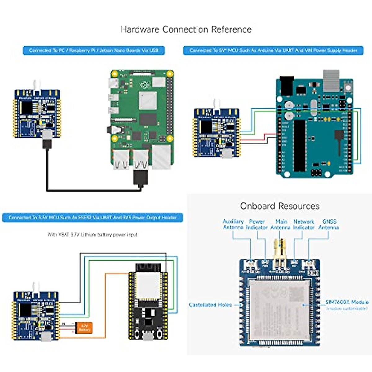 Waveshare SIM7600G-H 4G Communication Module, Compatible with Raspberry Pi 5/4B/3B/Zero/Zero W/Zero 2W/Pico/Pico W/Pico WH, Multi-Band Support, 4G/3G/2G, with GNSS Positioning-Standard Version