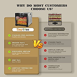 𝐒𝐞𝐩𝐭𝐫𝐞𝐞 Food Dehydrator for Jerky,8 Stainless Steel Dehydrator with 8.8ft² Drying Space, Food Dryer Machine for Meat, Fruit, Beef, Herbs, and Pet Food with Adjustable Timer and 190°F Temperature