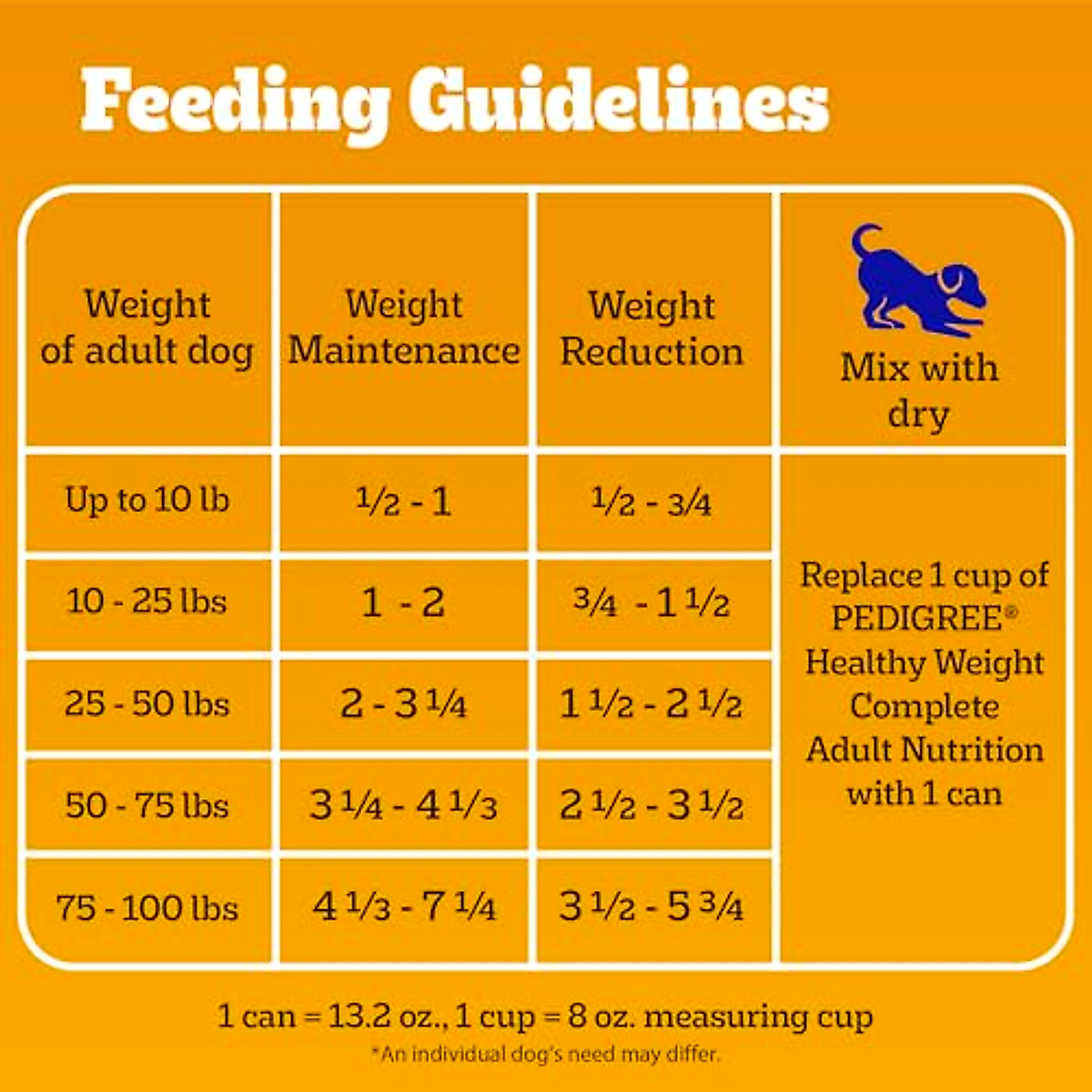 Pedigree Chopped Ground Dinner Weight Management Wet Dog Food Chicken & Rice Dinner in Meaty Juices, 13.2 oz. Cans 12 Count