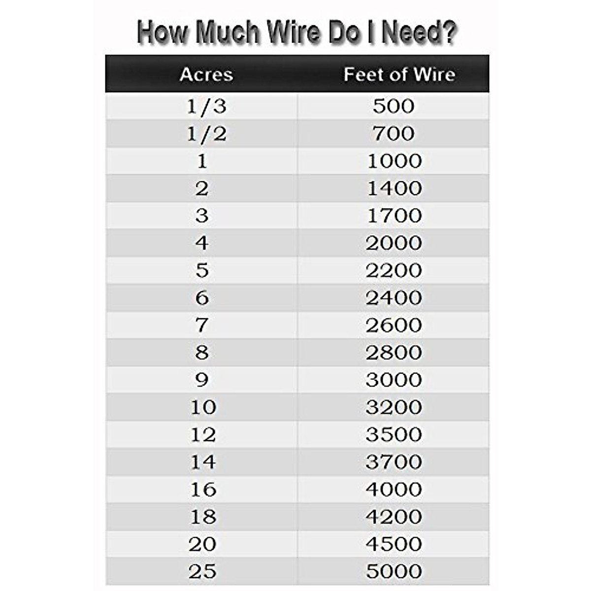 High Grade Dog Fence Wire - 2000 Feet of 16 Gauge High Tensile Electric Dog Fence Boundary Wire. Compatible with All Brands of Pet Containment Fence…