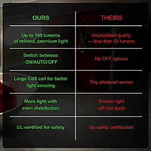 GE Ultrabrite LED Light Bar, 100 Lumens, 2 Pack, Plug-in, Dusk-to-Dawn Sensor, Auto/On/Off Switch, Home Décor, Ideal for Bedroom, Bathroom, Garage, Kitchen, Hallway, White, 46707