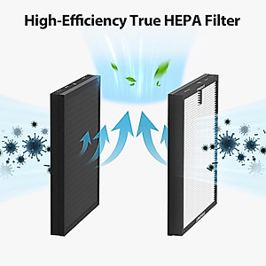 HY4866 True HEPA Air Purifier Replacement Filter Compatible with MORENTO HY4866 Air Purifier And YIOU M1 Air Cleaner, 4 Pack