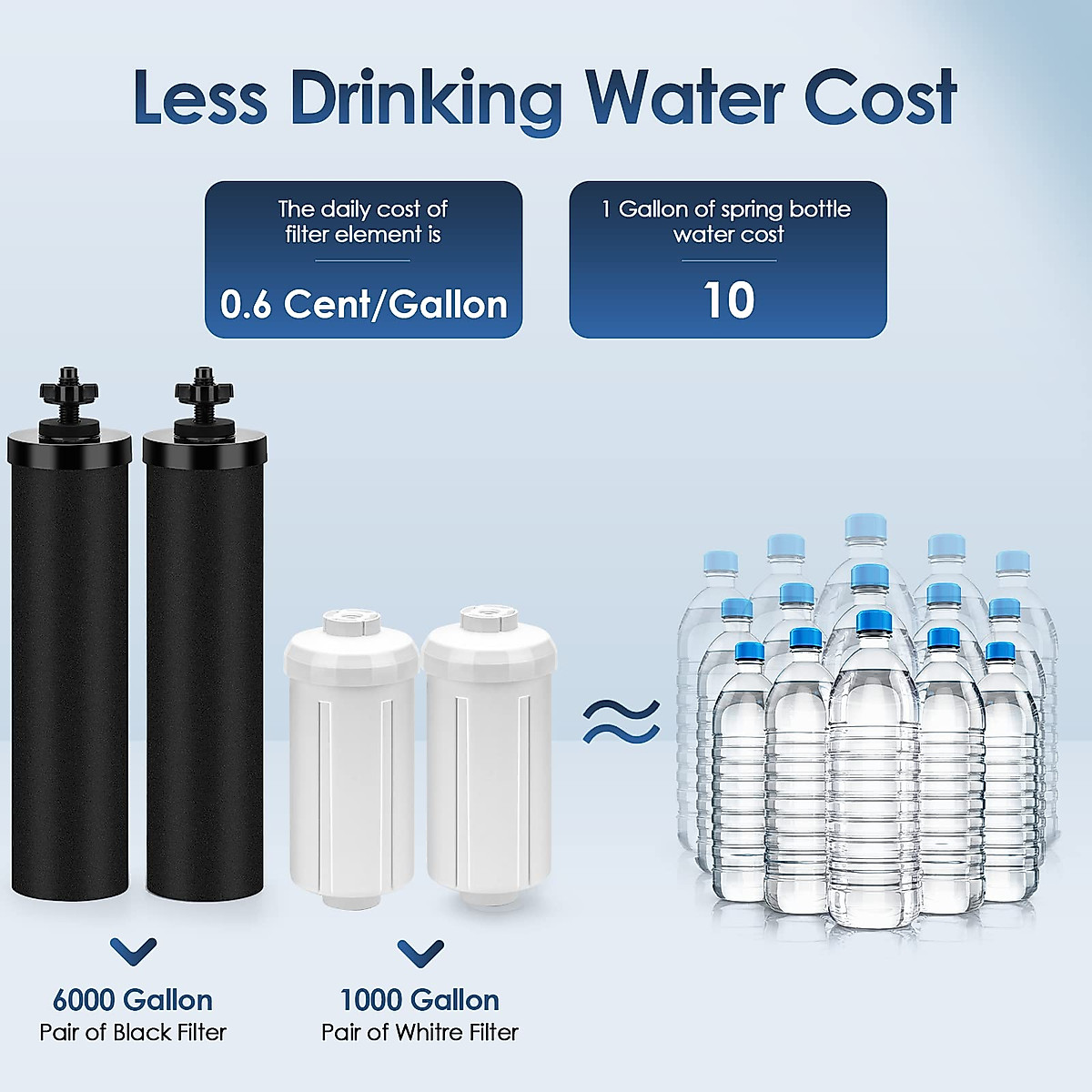 Water Filter Replacement & Primer Hand-Powered Filter Primer Pump For Activated Carbon Water Filter Pack of 2, Compatible with Berkey Big, Light, Imperial, Travel Series