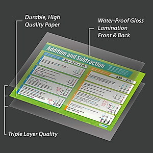 Addition and Subtraction Math Poster – Laminated – 33” x 23.5” – Educational School and Classroom Posters