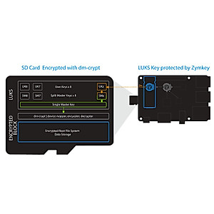 Zymbit Zymkey 4i: Security Module for Raspberry Pi | Root File Encryption | Secure Key Storage | Physical Tamper Detection