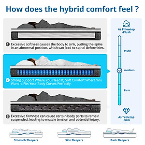 Skyday Queen Mattress, 10 Inch Cooling Queen Size Mattresses in A Box, Gel Memory Foam Hybrid Mattress for Motion Isolation, Pressure Relief,Medium Firm, Breathable, CertiPUR-US, 80"x 60"x10"