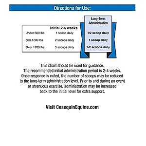 Nutramax Cosequin ASU Joint Health Supplement for Horses - Powder with Glucosamine, Chondroitin, ASU, and MSM, 1320 Grams