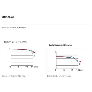 Fujifilm Fujinon XF60mmF2.4 R Macro