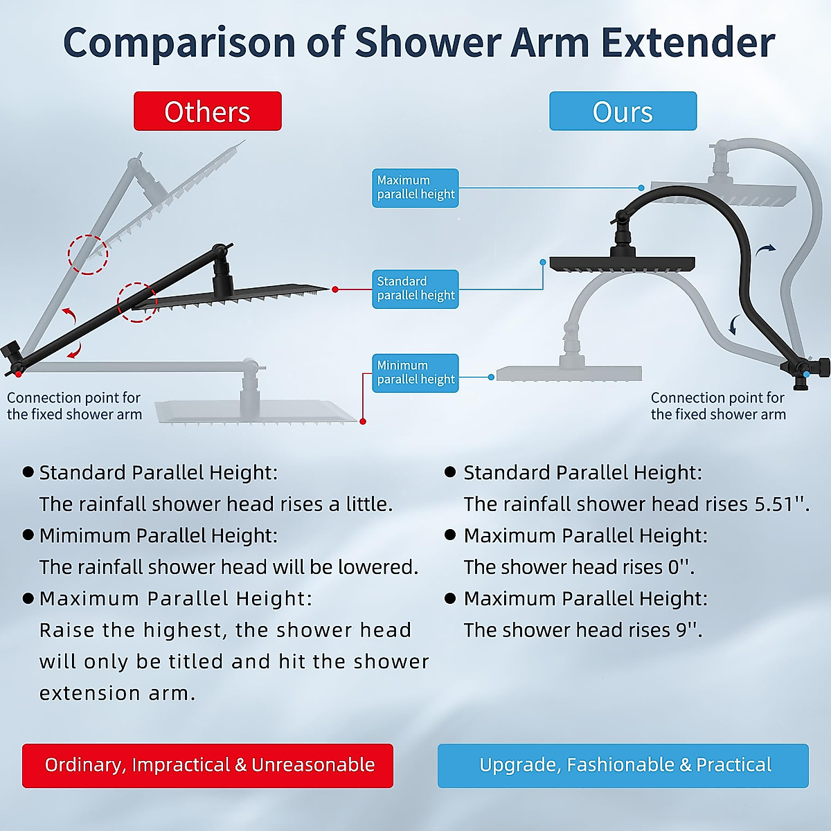 Hibbent 8 Inch High Pressure Rainfall Shower Head/Handheld Showerhead Combo with 12 Inch Adjustable Curved Shower Extension Arm,7-Spray,71-inch Hose Adhesive Showerhead Holder,Oil-Rubbed Bronze