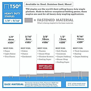 Arrow 506 Heavy Duty T50 3/8-Inch Leg Length, 3/8-Inch Crown, Staples for Upholstery, Construction, Furniture, Crafts, 1250-Pack