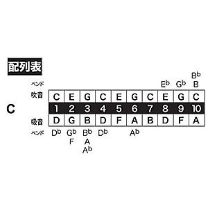 TOMBO Harmonika-Dur Boy 1710C (Japan-Import)
