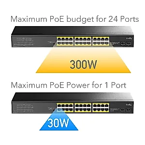 Cudy 24 Gigabit Ethernet Unmanaged PoE+ Switch, 300W, 24 * 100/1000Mbps PoE+ Ports, 2 Gigabit SFP, CCTV / VLAN Mode, 19-inch Rackmount, 802.3af/at, GS1028PS2