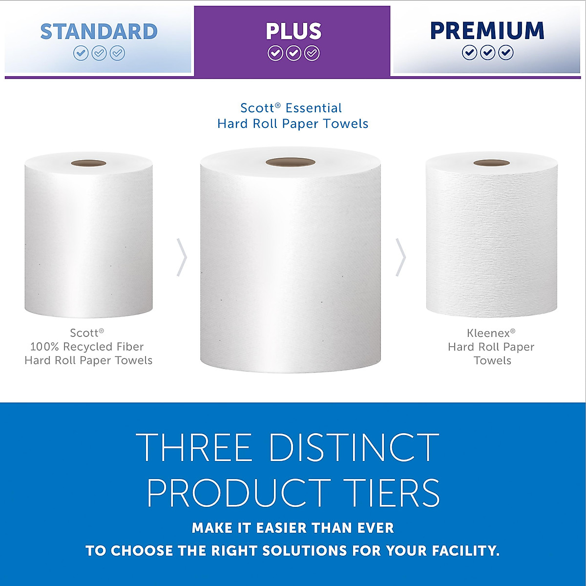 Scott Essential High Capacity Hard Roll Paper Towels (01005), White, 1000'/Roll, 6 Paper Towel Rolls/Convenience Case