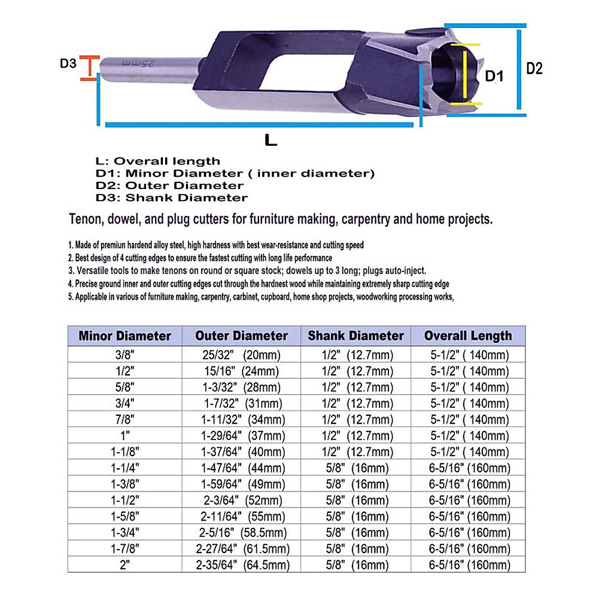 1 in. Wood Tenon Dowel Plug Cutter Tenon Cutter Plug Maker Woodworking Drill Bit