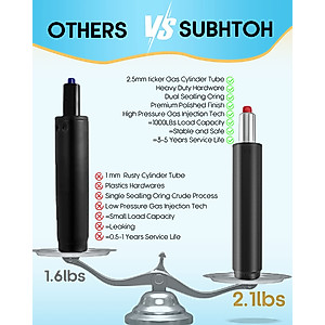 Subhtoh Universal Size Chair Cylinder Replacement Parts 4.0 inch Stroke Heavy Duty Gas Lift Cylinder for Office Desk Chairs/Gaming Chair,Hydraulic Piston Cylinder Heavy Duty 1000 LBs