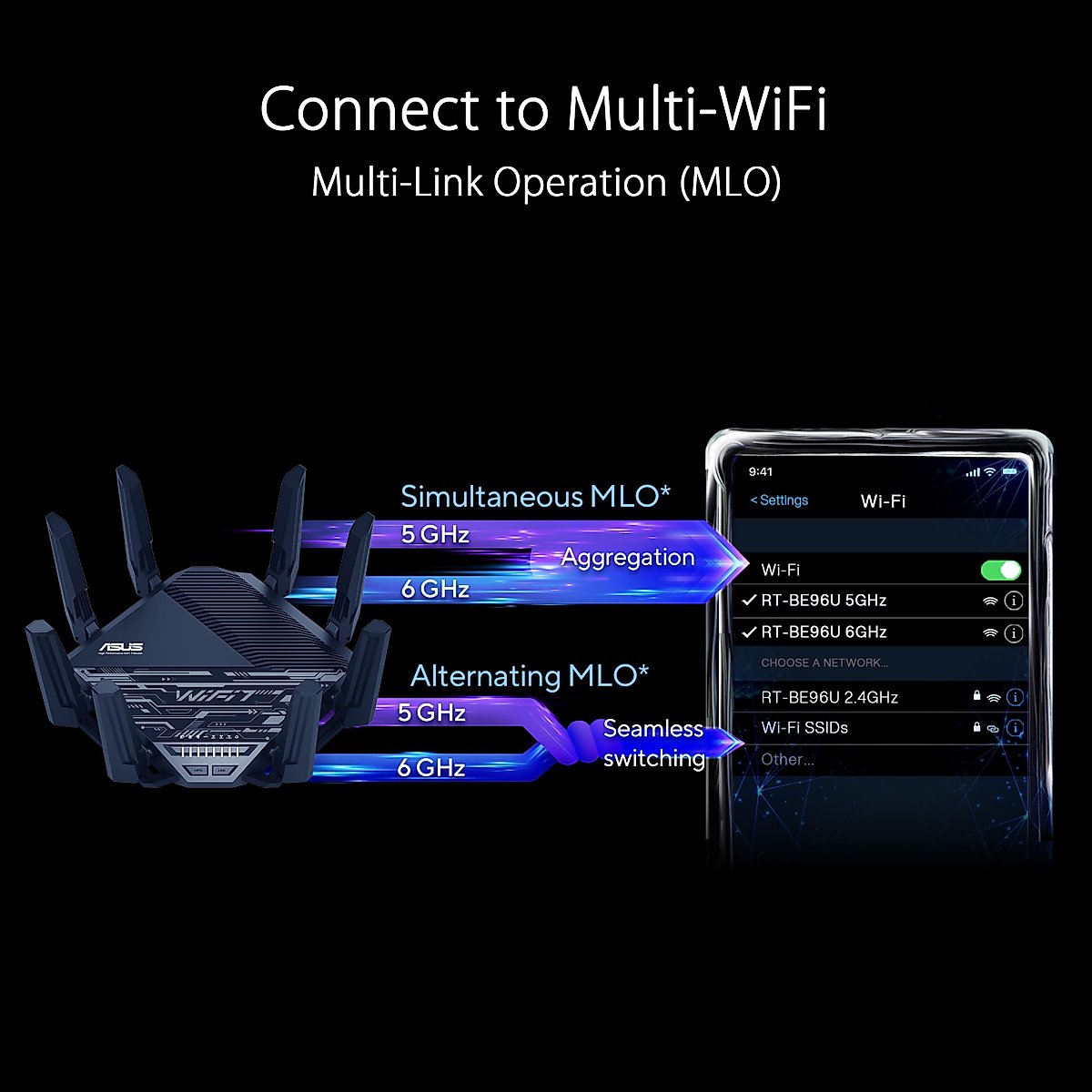 ASUS RT-BE96U BE19000 802.11BE Tri-Band Performance WiFi 7 Extendable Router with 6GHz support, Dual 10G Port, 320Mhz, lifetime internet security , MLO, Multi-RU puncturing , AiMesh Support