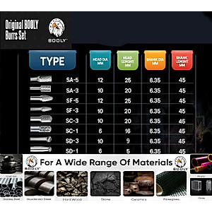 Premium-Grade Die Grinder Bits Carbide Burr Set 1/4 Shank 8-PC Double-Cut Rotary Metal Grinding Bits for Dewalt Milwaukee & Die Grinders Accessories/Bonus Kit: 4-PC 3" Cut-Off Wheels + 2-PC Mandrels