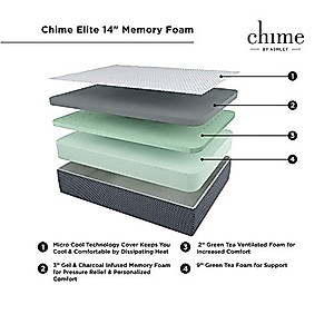 Signature Design by Ashley 14 Inch Elite Plush Mattress, Green Tea & Charcoal Infused Gel Memory Foam, Queen