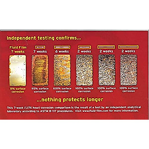 Fluid Film 11.75 Oz Undercoating Protection Aerosol Spray Can Black 6 Pack, Rust Inhibitor and Prevention, Anti Corrosion Multi Purpose Penetrant and Lubricant, Spray Can Extension Wand and Tissue Pack