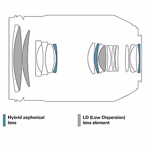 Tamron 35-150mm f/2.8-4 Di VC OSD Lens for Canon EF