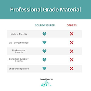 Soundproofing Acoustic Studio Foam - Bass Absorbing Wedge Style Panels 2 Pack 12in x 12in x 3 Inch Thick Tiles (Charcoal)