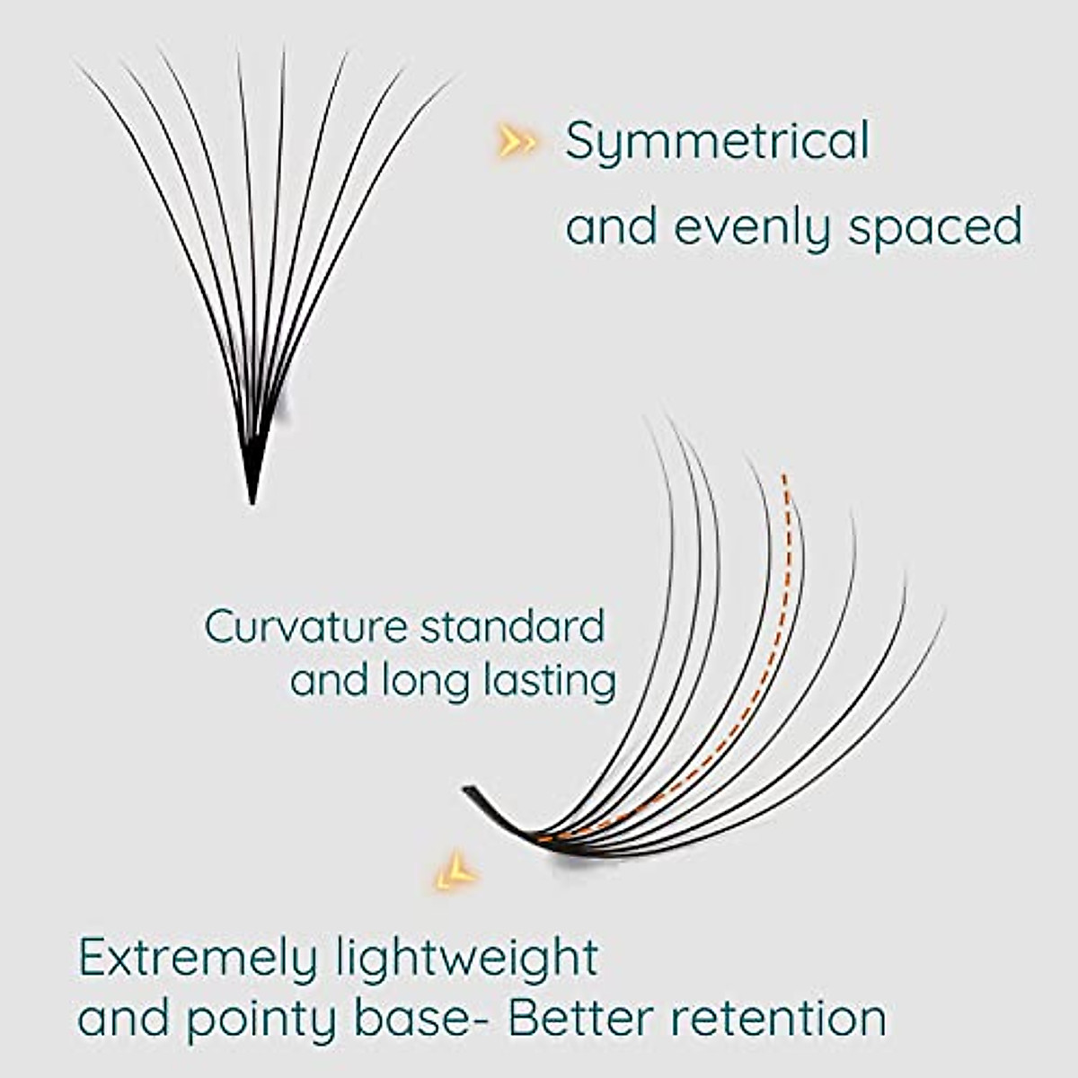 1000 Pcs Premade Fans Eyelash Extensions 3D - 8D 8-15mm Mixed 10 Length Premade Lash Fans Promade Fans Thin Base Pre Made Fans Lash Extensions Loose Fans Promades Eyelash Fans (8D 0.07 C 8-15 Mix)