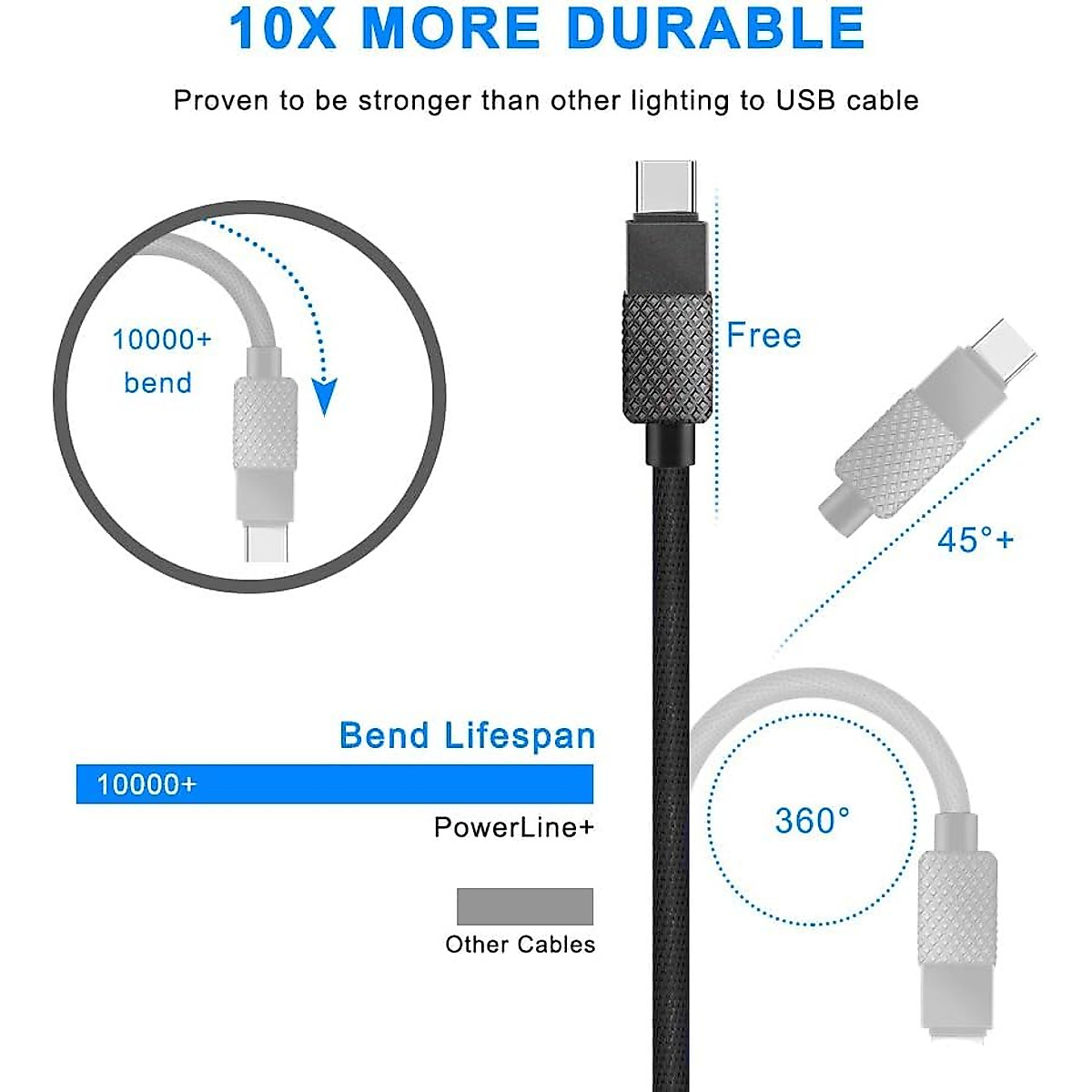 USB Type C Cable Phone Charger, 16FT/5M Type C Charging Cable with Braided Nylon for Samsung Galaxy S10 S9 S8 S20 Plus A51 A11, Note 10 9 8, PS5 Controller, USB C Charger