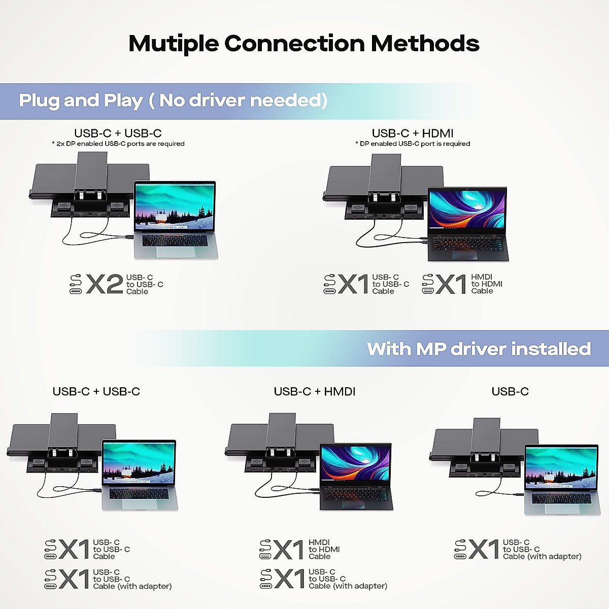 Mobile Pixels Geminos Dual 24" Stacked Computer Monitors with 1080P Webcam&Speakers, 65W USB-C Charging, All-Inclusive Vertical Desktop Monitor, HDMI/USB-A/USB-C, Infinitely Adjustable (2 Monitors)