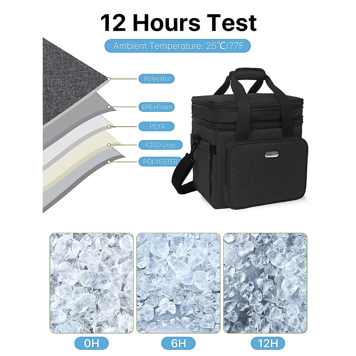 ESMNOAN 21L Large Lunch Bag, Waterproof Leakproof, Double Deck Lunch Box, Keep Warm or Cold For Work Travel Picnic, Black