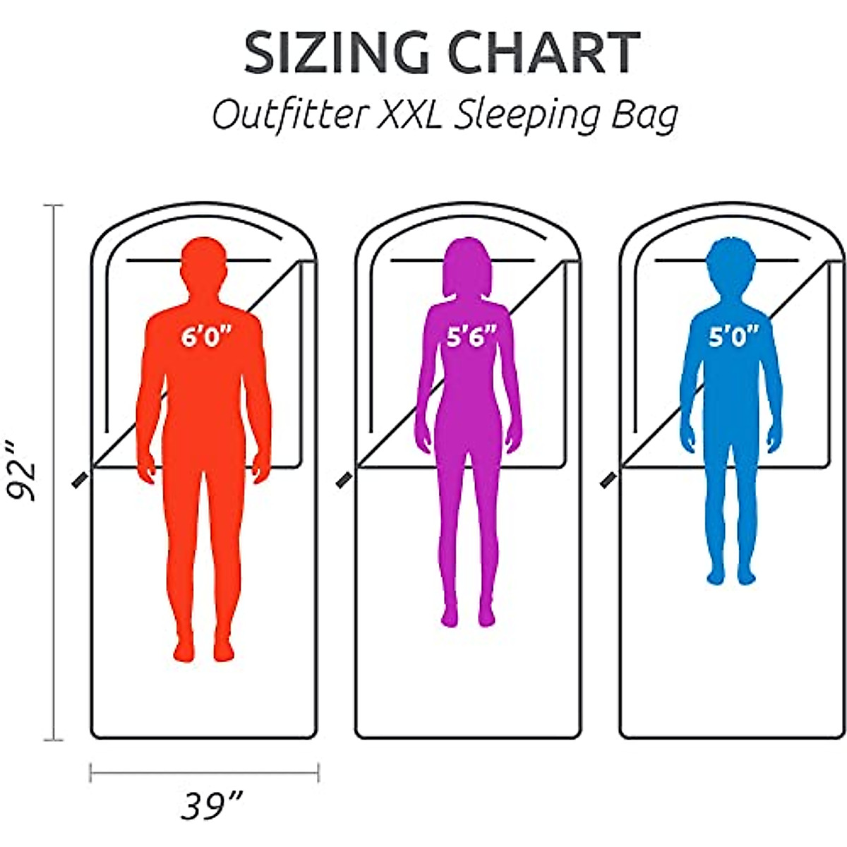 TETON Sports Camper -10 Degree Sleeping Bag for Adults; Great for All Weather Camping, Hunting; Versatile Outdoor Sleeping Bag; Lightweight, Warm, Comfortable, Compression Sack Included