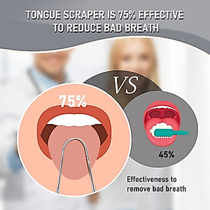 HLFLYG 4 Pack Tongue Scraper, Hygienic Seal-Pack, Professional Eliminate Bad Breath, Stainless Steel Tongue Scrapers, Effectively Improve Oral And Gut Health -silver