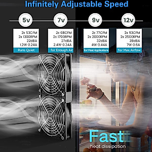 GDSTIME Big Airflow Dual 120mm Fans DC 12V Powered Fan with AC 110V - 240V Speed Control, Cabinet Chassis Cooling Fan, Server Workstation Cooling Fan