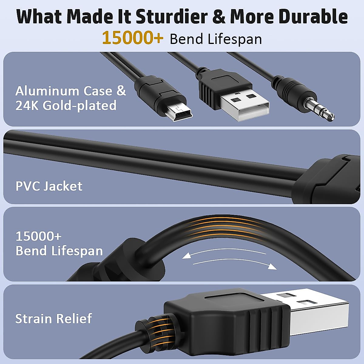 EAGLEGGO USB2.0 Charging Cord to Mini B Male and 3.5mm Jack Plug Audio Cable for iHome IHM60 IHM61 IHM59 Speakers MP3/MP4 Bluetooth Speaker (Mini USB)