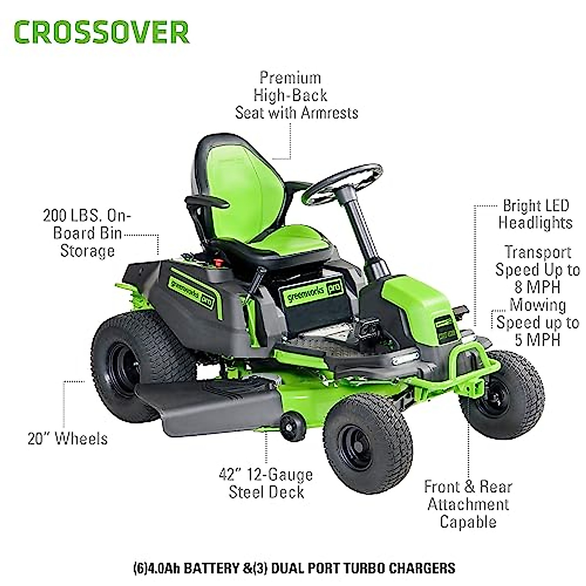 Greenworks PRO 80V 42” Electric Lawn Tractor, Riding Lawn Mower with (6) 4.0Ah Batteries and (3) Dual Port Turbo Chargers Included