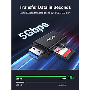 UGREEN SD Card Reader Portable USB 3.0 Dual Slot Flash Memory Card Adapter Hub for TF SD Micro SD SDXC SDHC MMC RS-MMC Micro SDXC Micro SDHC UHS-I for Mac Windows Linux Chrome PC Laptop