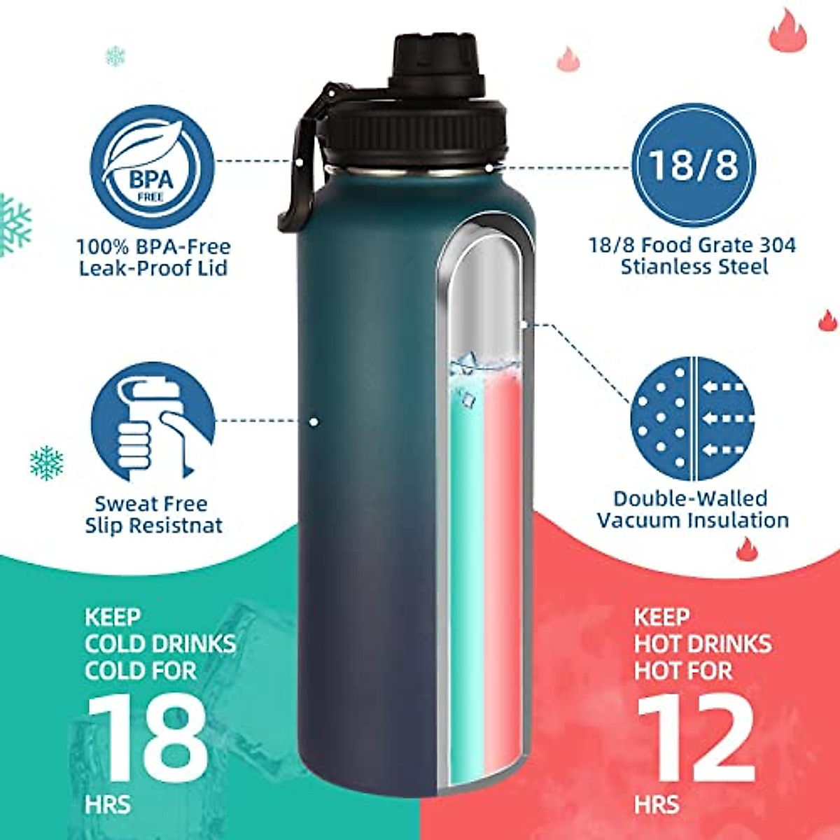 Volhoply 40 oz Insulated Water Bottles Paracord Handle, Stainless Steel Sports Bottle with Spout Lid, Double Walled Metal Travel Water Thermos with Wide Mouth, Reusable Water jug (Dark Night,1 Set)