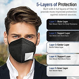 CandyCare KN95 Particulate Respirator - 20 Pack Face Mask 5 Layers Cup Dust Mask Protection against PM2.5 Dust Particles, Smoke and Haze-Proof, Designed for Men, Women, and Essential Works, Black