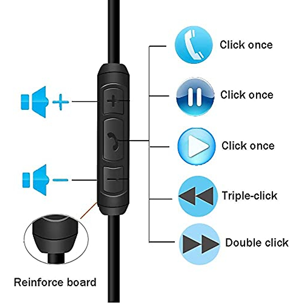 BINGLE Headphones Cable Replacement Cord for Bose QuietComfort 25/35 / 35II /On-Ear 2/OE2/OE2i/Soundlink/SoundTrue Headphones Aux Extension Cord with Inline Mic Volume Control