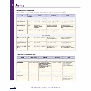 New Anatomy for Strength & Fitness Training: An Illustrated Guide to Your Muscles in Action Including Exercises Used in CrossFit (R), P90X (R), and Other Popular Fitness Programs (IMM Lifestyle Books)