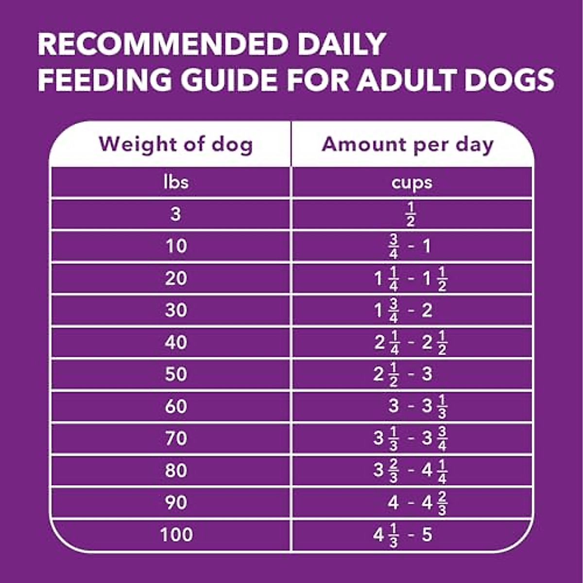 IAMS Advanced Health Immune Health Adult Dry Dog Food Chicken & Exclusive Superfoods Medley Recipe, 13.5 lb. Bag