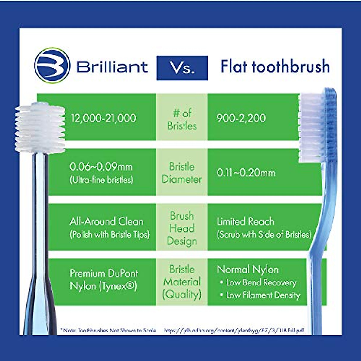 Brilliant Soft Bristle Toothbrush for Adults - Round Brush Head Micro-Fine, Rounded-Tip 360 Degree All Around Bristles, Sensitive Tooth Brush, Oral Hygiene Products, Red, 1 Count