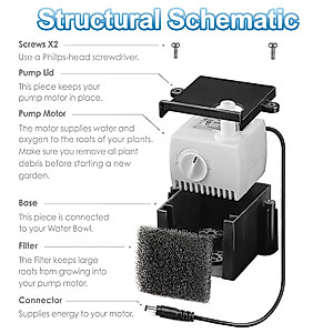 200623 Aero-Garden Pump with 10 Filters, Ultra Quiet Hydroponics Growing System Pump fit for Harvest Bounty Farm Extra Ultra All Model