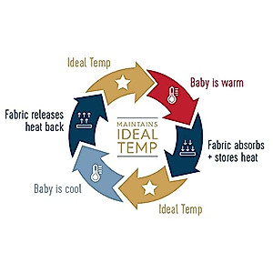 HALO Baby Sleepsack Swaddle Wearable Blanket, 3-Way Adjustable Infant Sleepsack, TOG 1.5, Ideal Temp, Heather Grey/Aqua, Small, 3-6 Months, 13-18 Pounds