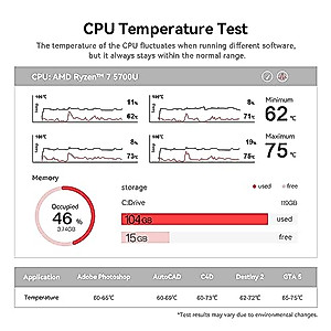 Beelink Mini PC, AMD Ryzen 7 5700U (8C/16T, up to 4.3GHz), 16GB DDR4 500GB M.2 NVMe SSD, SER5 Pro Mini Desktop Computer Support 4K@60Hz Triple Display/DP1.4/HDMI/Type-C/WiFi 6/BT5.2/Gaming/Office/Home
