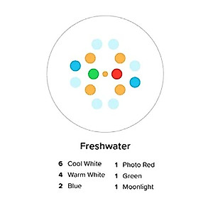 EcoTech 43119112: Aqua Illumination Prime Freshwater Led Light Fixture, Blk